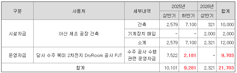 씨케이솔루션 공모주 공모가 수요예측결과