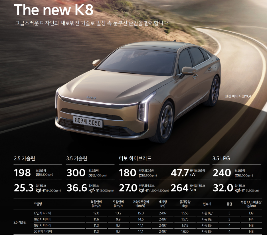 K8 VS 그랜저! 대형세단 깡통 기본 트림 비교! 예상과 많이 다르다! (VER. TEXT)