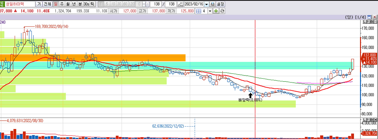 핵심 원자재법-CRAM의 수혜주(배터리 리사이클링)