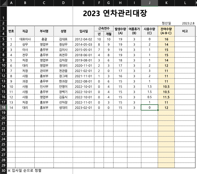 2023 연차휴가 관리대장양식반차적용가능 엑셀 무료 다운로드