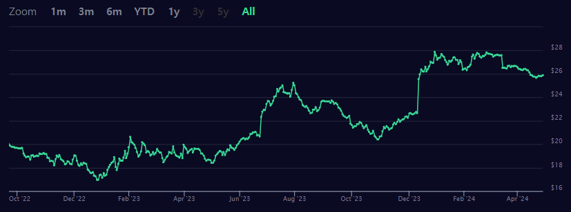 ARK INVESTMENT, 아크 인베스트먼트 ETF 전체보기