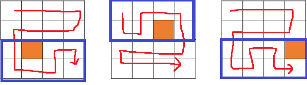 [자바] 백준 2873 - 롤러코스터 (java) - Nahwasa