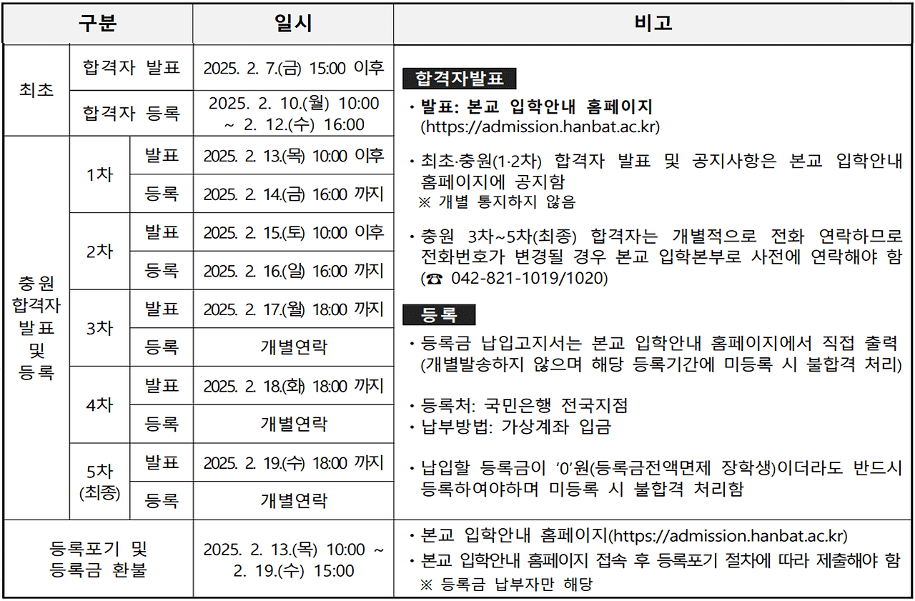2025학년도 국립한밭대 정시모집 합격자 발표 및 충원합격자 1차~5차최종 발표 조회 정시모집 실시간 경쟁률 수시모집 합격자