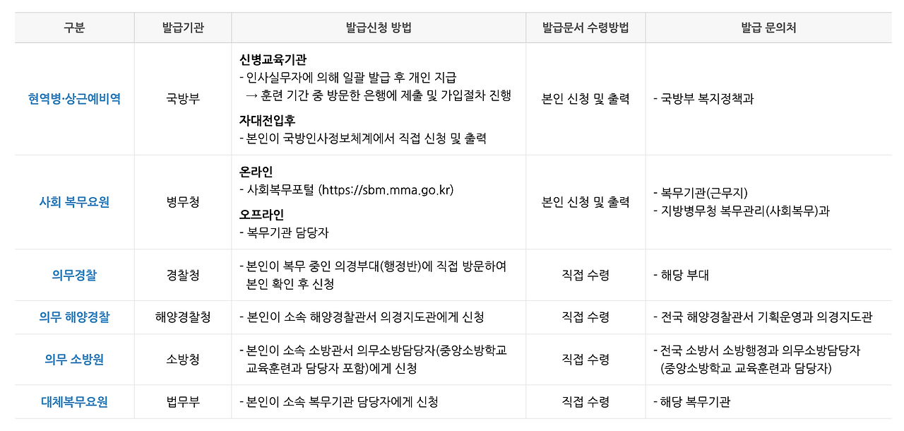 장병내일준비적금 매칭지원금 금리 만기 해지 가입자격확인서