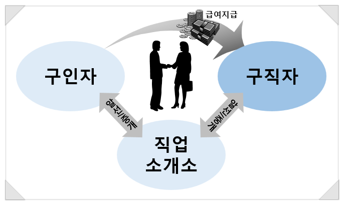 인력공급업 부가가치세 면세 전환