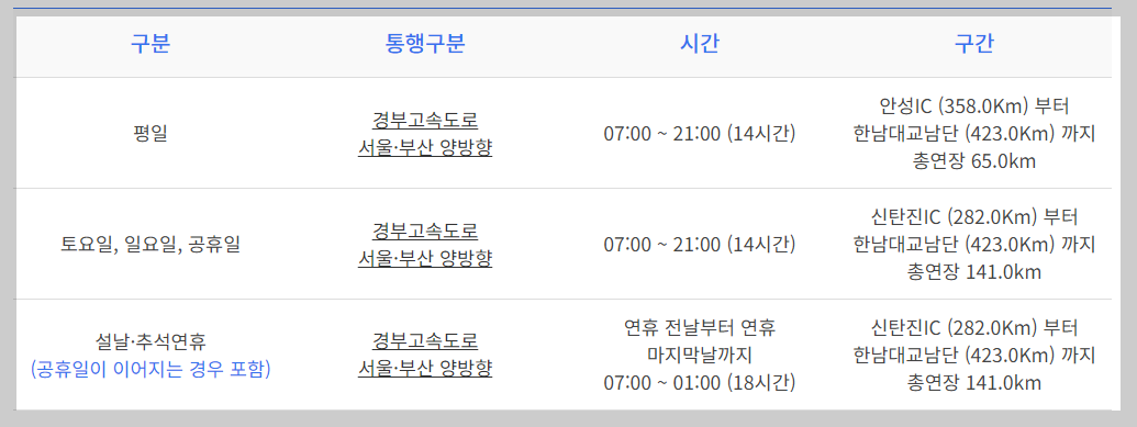 고속도로 버스전용차선 차로 운영 시간 등 2025년 최신 총정리