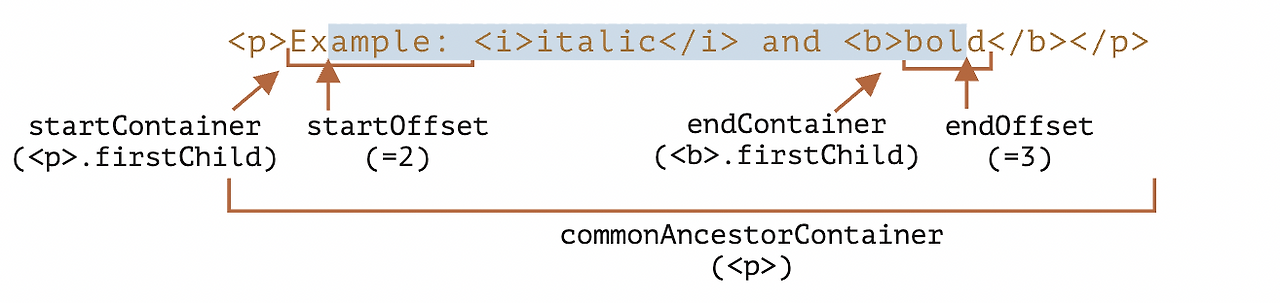 [JavaScript] Range에 대해 알아보자 :: 개발일기장