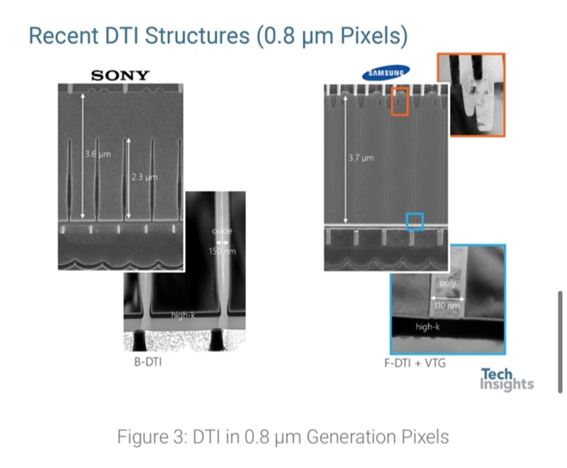 삼성전자의 CIS 기술 - 아이소셀(ISOCELL) -> Deep Trench Isolation (DTI 공정)