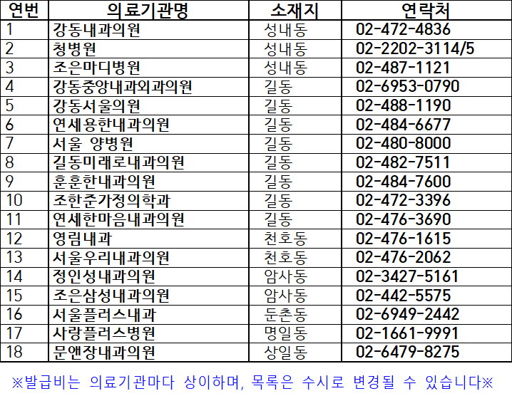 서울 보건증 발급 병원동남권 서남권 보건증 당일 발급