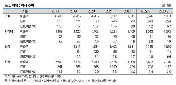 뉴스웨이브 적자전환 동화기업 신용등급 전망 강등