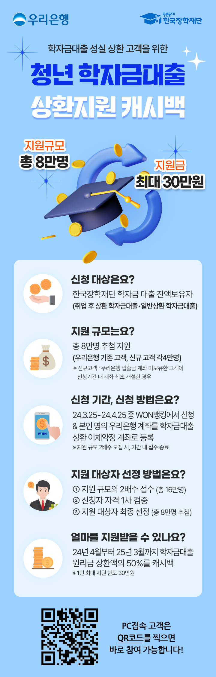 비상금처럼 쓸 수 있는 학자금 대출 상환 캐시백