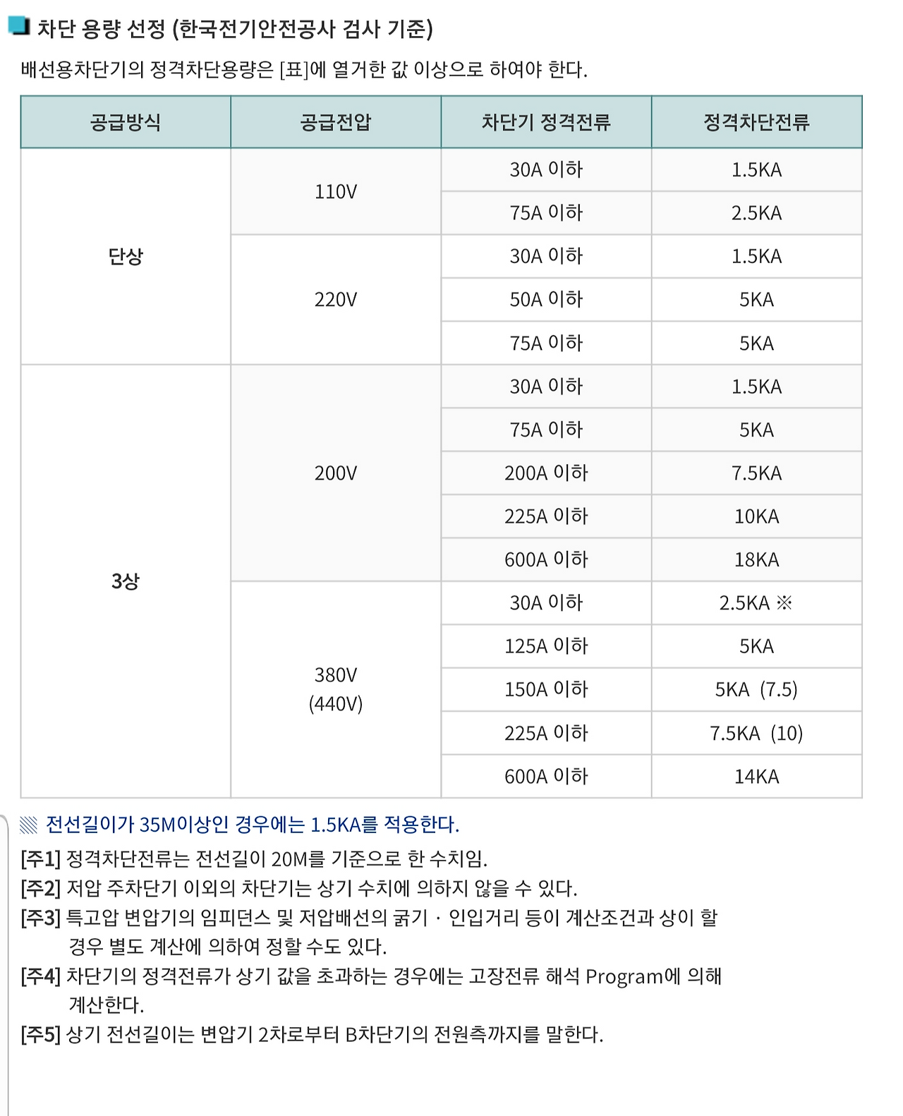 정격차단전류 전기안전공사 검사 기준 대전 전기안전관리 대행 선임 주한국전기보안관리