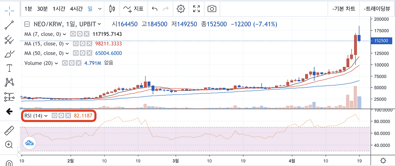 업비트 차트 설정하는 법 이동평균선 Rsi 차트 보는법