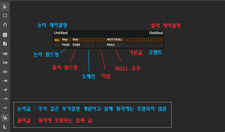 [ERD] ERD Cloud 사용법