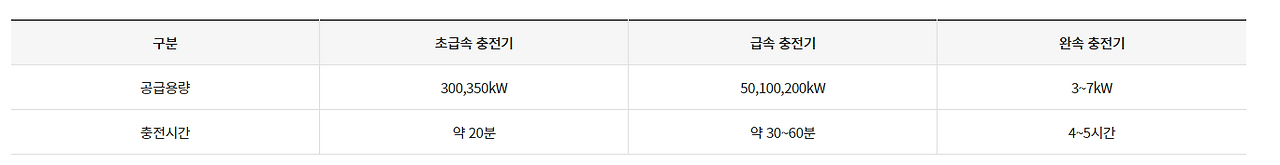 환경부 무공해차 통합누리집 (ev.or.kr/nportal)