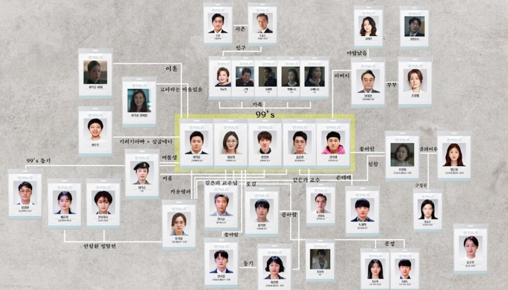 언슬전 언젠가는 슬기로울 전공의생활 드라마 줄거리 등장인물 촬영지 다시보기 총정리