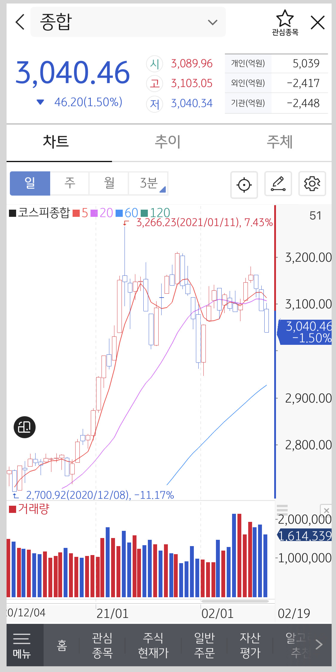Kb증권 M Able 코스피 코스닥 일봉 차트 보는 방법