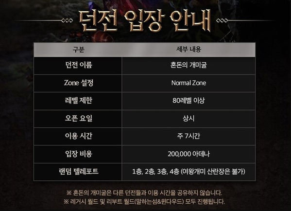 리니지m 신규 월드 던전 혼돈의 개미굴 완벽 가이드