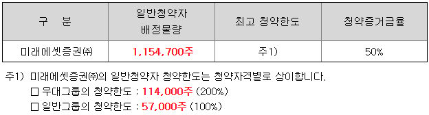 엘비인베스트먼트 수요예측 결과 흥행 성공 공모가 5100원 확정