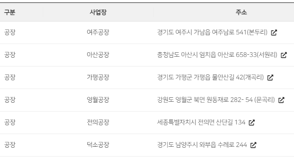 Kcc글라스케이씨씨글라스 취업 채용 관련 연봉초봉 초임 월급 급여 상여금 성과급 성과금 신입 인재상
