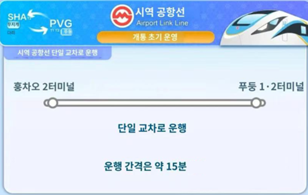 상하이 홍차오에서 푸동까지 공항철도 개통, 40분만에 OK ️