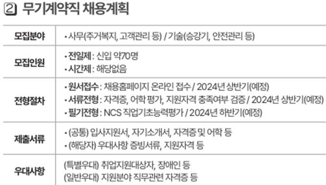 2024년 한국토지주택공사 채용계획 스터디업
