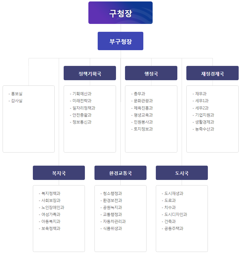 인천 남동구청 고객센터 민원실 전화번호 홈페이지 Need Not To Know