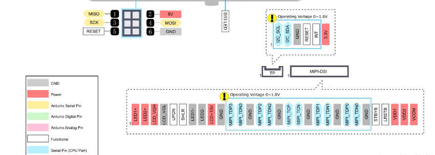 라떼판다(Lattepanda) v1 , Hardware / Pin-map