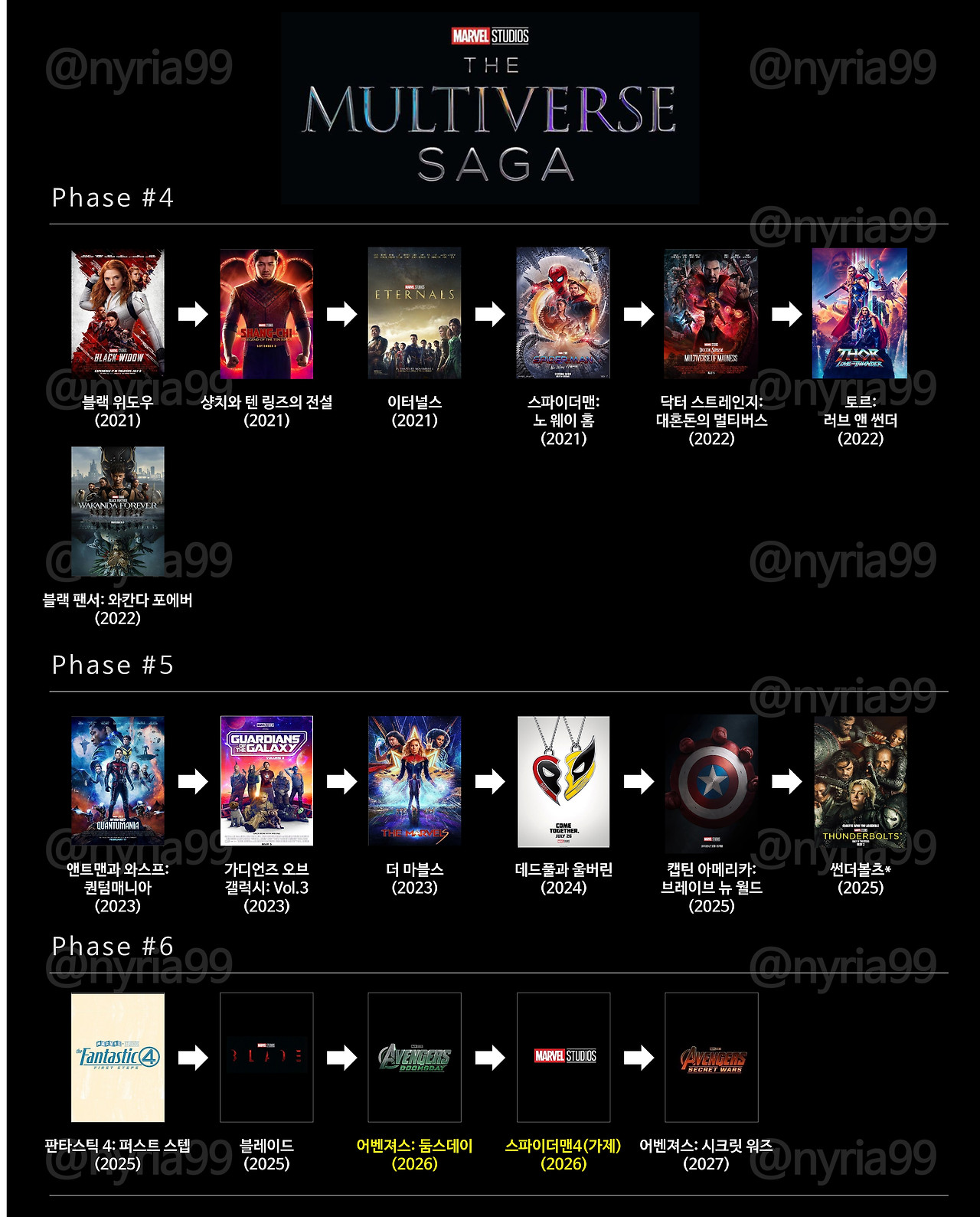 톰 홀랜드 Mcu 스파이더맨 4 개봉일 확정 시리즈 보는 순서 및 어벤저스 5 정보 포함