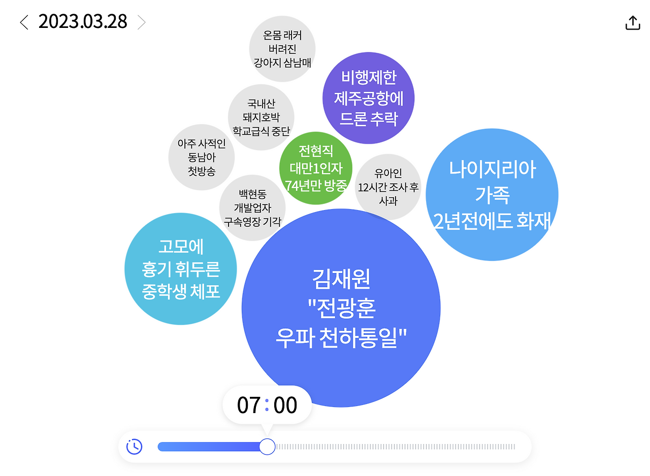 선을 행하되 낙심하지 말지니 포기하지 아니하면 때가 이르매 거두리라