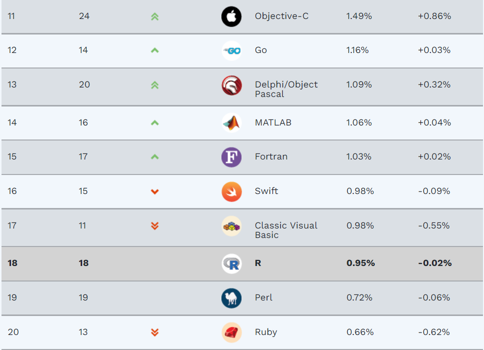 고니의 코딩노트