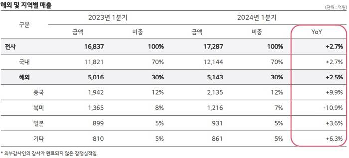 Lg 엘지 생활건강 주가 주식 전망 화장품 전망