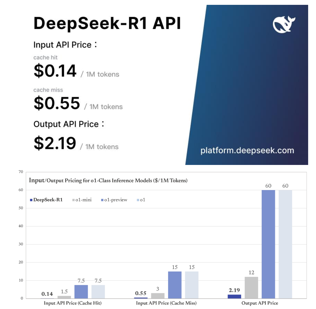 딥시크(deepseek)AI 다운로드 및 사용법 완벽 가이드