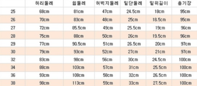 남자 여자 허리사이즈표 인치 센치 정리, 허리둘레 비만