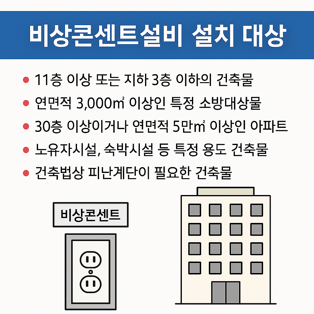 비상콘센트의 정의 및 설치대상