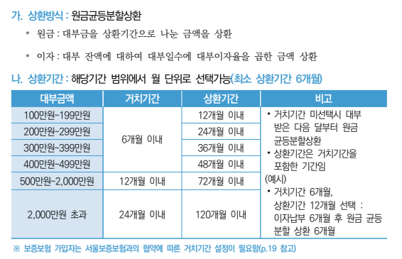 공무원연금공단 대출 장점 상환방법 중도상환수수료 알아보자