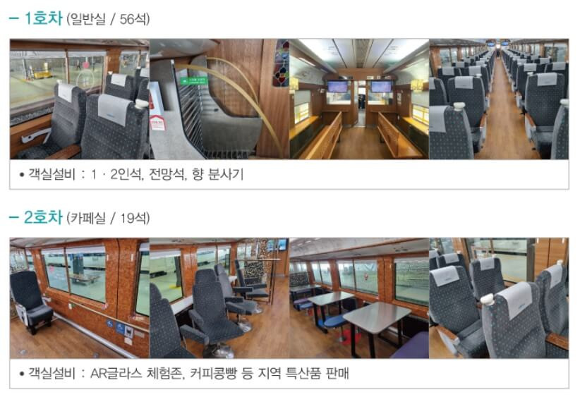 동해산타열차 예약 코레일 관광열차 노선 가격