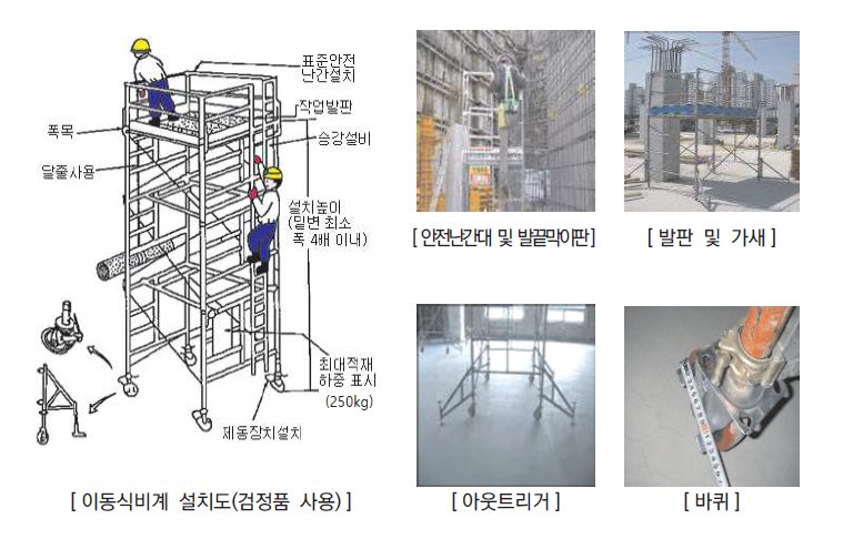 「건설기술 진흥법」에 따른 안전시설 및 건설기계 안전기준 가설공사비계