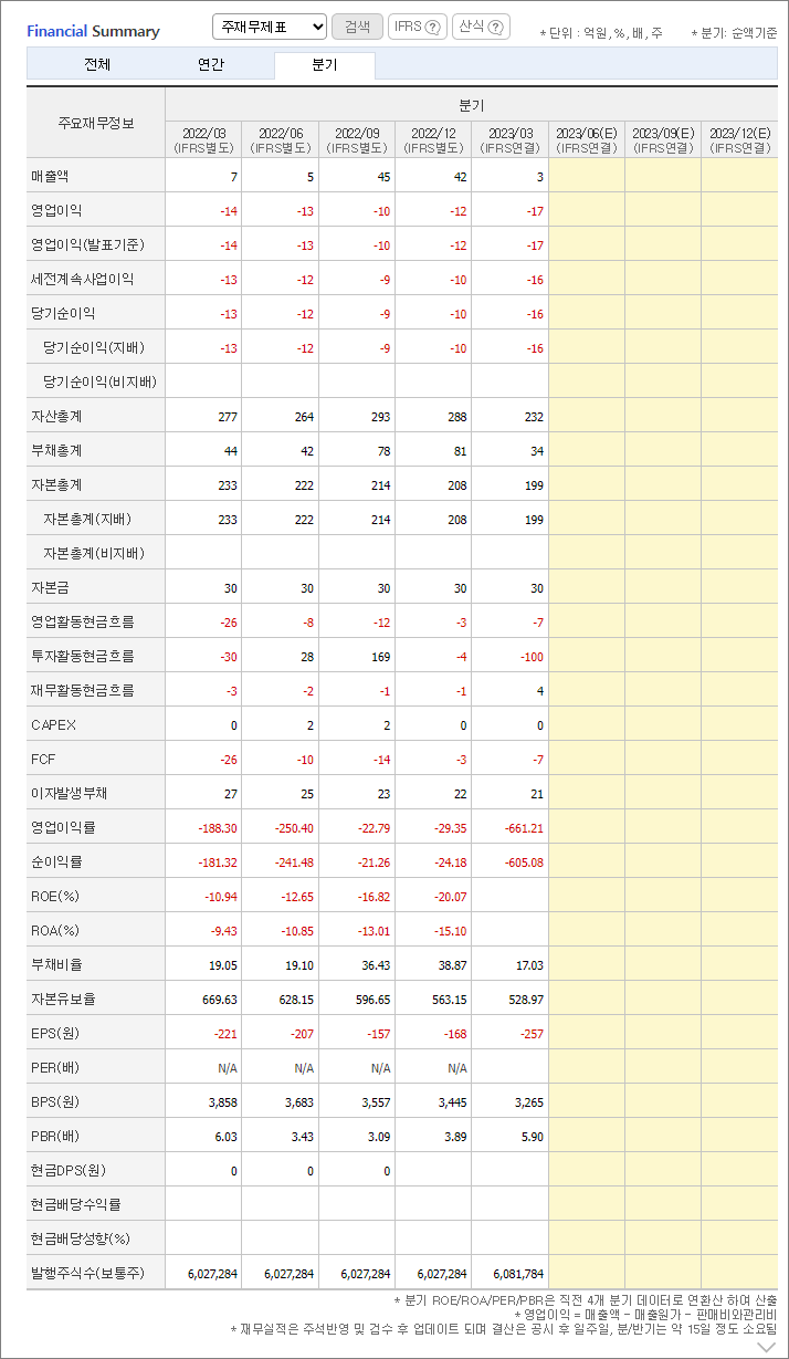 씨이랩 주가 재료ai 엔비디아 인공지능