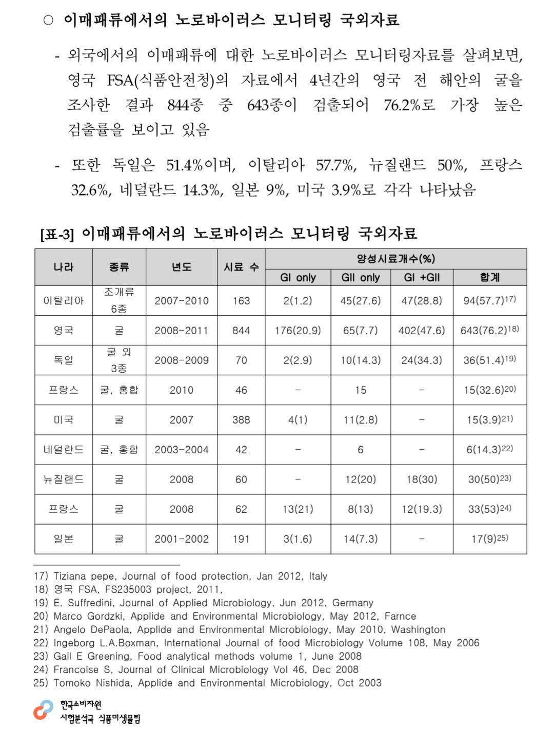 바다의 우유라는 생굴을 많이 먹는데 노로바이러스에 대한 진실