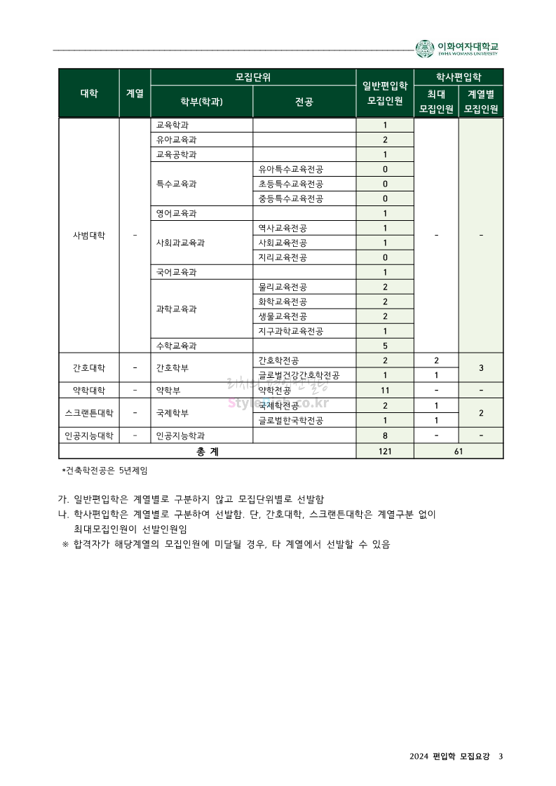 이화여대 편입 2024학년도 모집요강 간편하게 보자