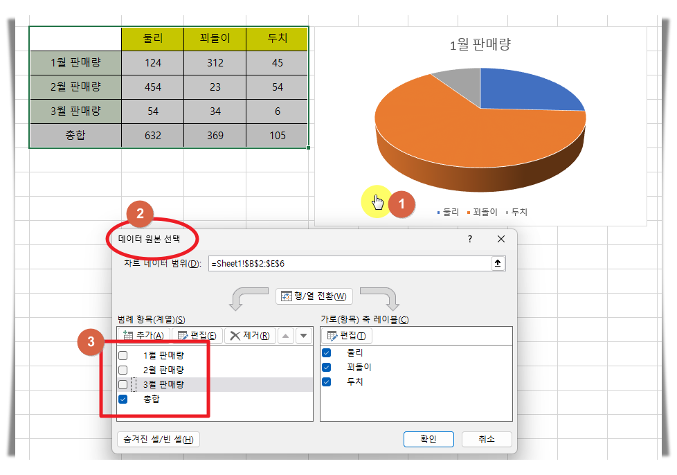 엑셀 그래프 만드는법 막대 선형 원형 쉽게 그리기