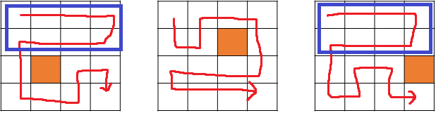 [자바] 백준 2873 - 롤러코스터 (java) - Nahwasa