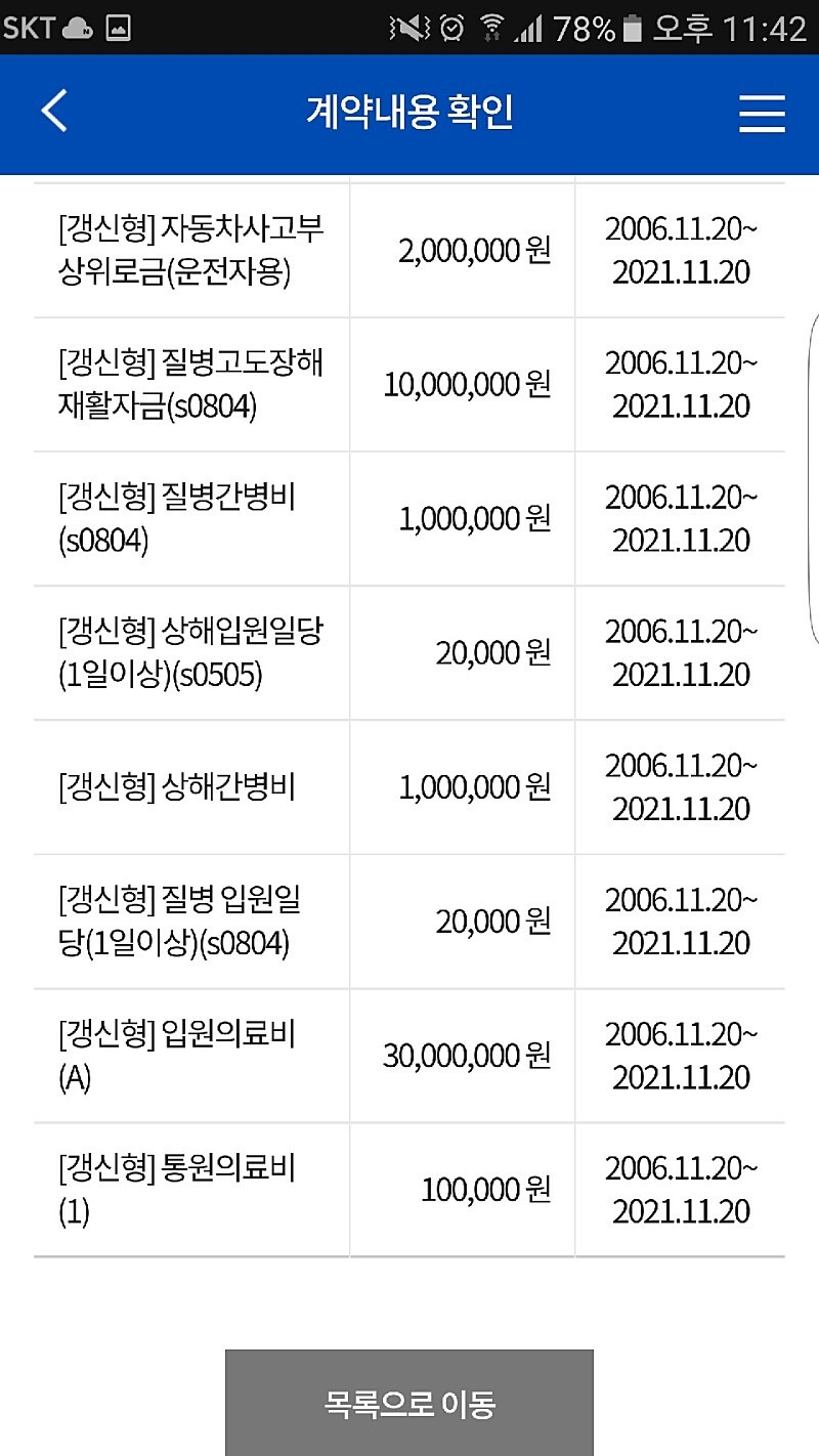 무배당 삼성올라이프super보험 S0604 갱신형 실비 보험료 인상 하루의 블로그