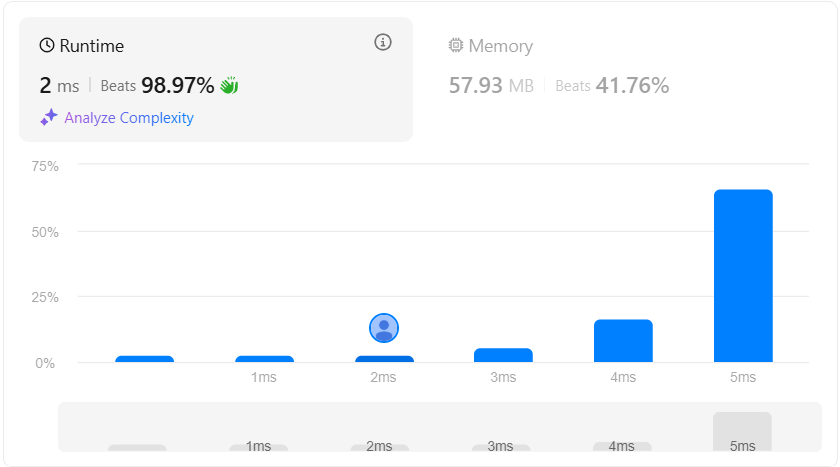 [Grind75-LeetCode] Container With Most Water JAVA