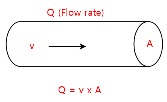 파이프 유량(Flow rate) 계산