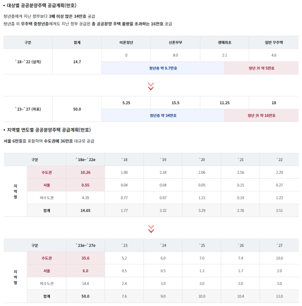 1인 가구 공공분양 미혼 청년 특별공급 생애 최초 나눔형 선택형 신청 자격 소득 기준 청약통장 납입 횟수 선택형 추가