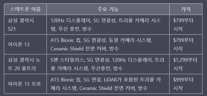 Chatgpt를 최대한 활용하는 4가지 전문가 팁