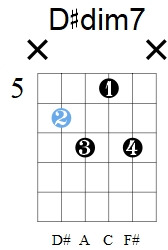 D#dim7 = Ebdim7 기타코드