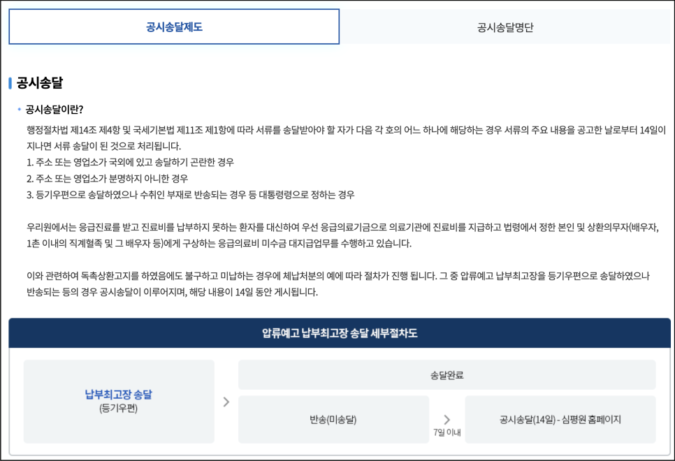 공시송달公示送達의미 요건 효력발생 취소 조회방법에 대해 알아보기